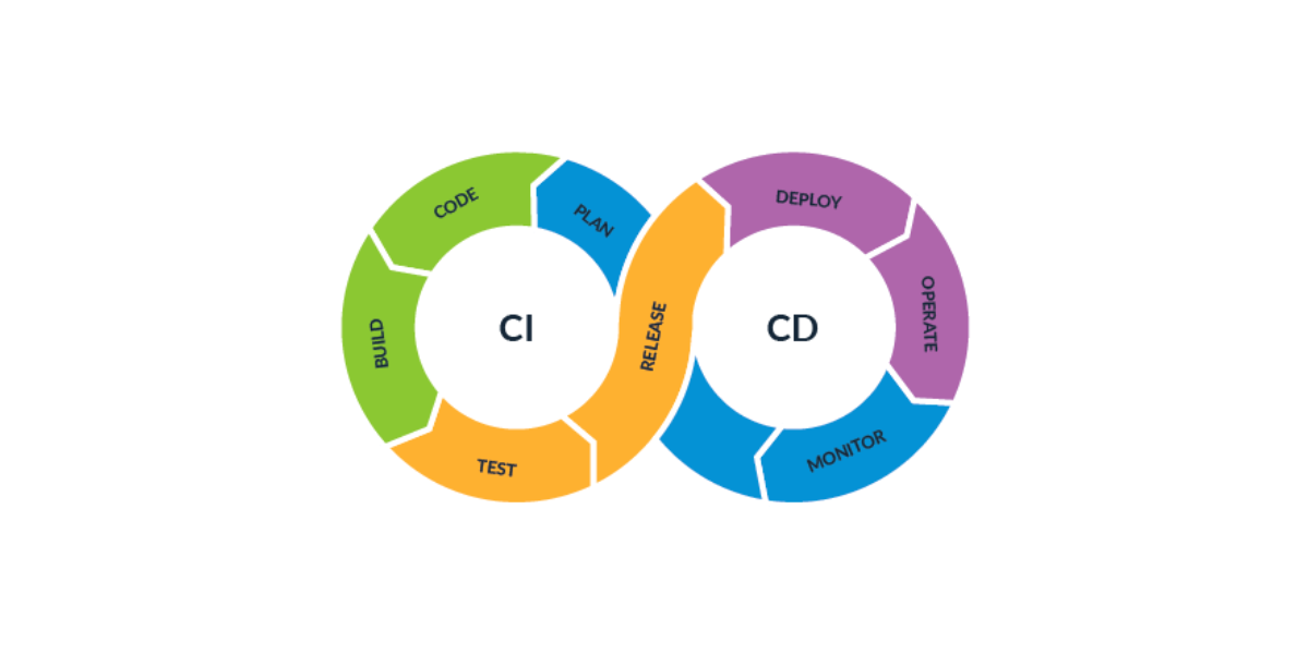 How to Set Up a CI/CD Pipeline with GitHub Actions for Seamless ... How to Set Up a CI/CD Pipeline with GitHub Actions for Seamless ...